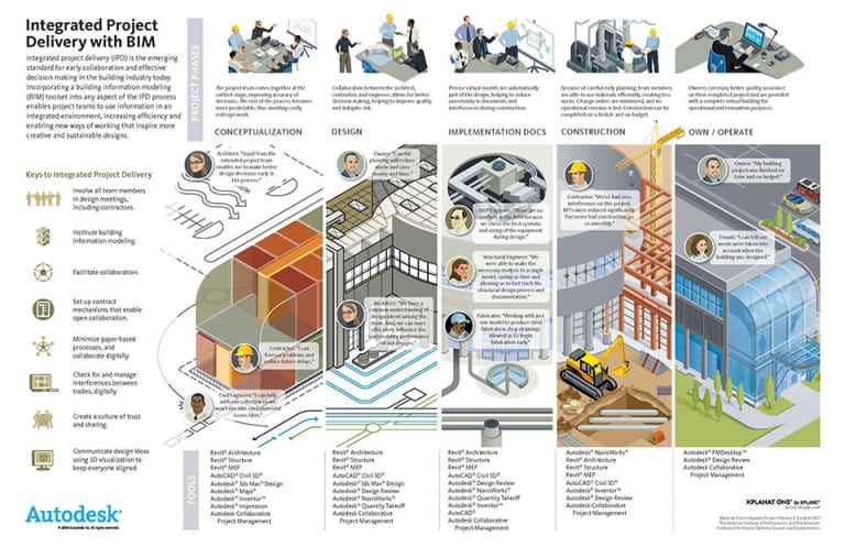 BIM là gì? BIM là viết tắt của từ gì? - Pointgroup.vn