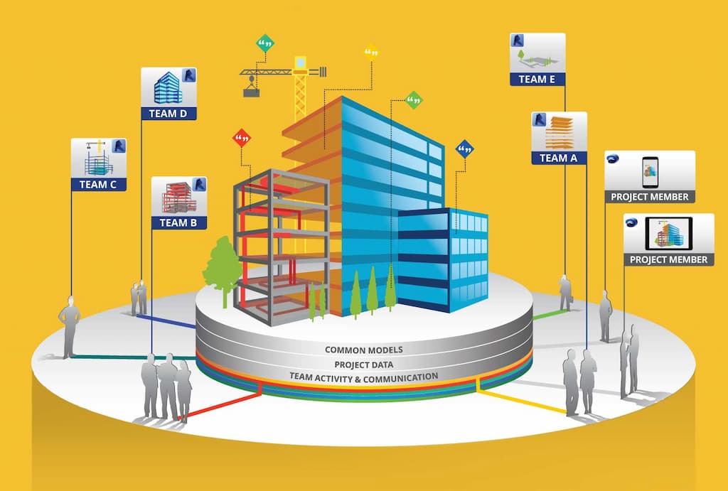 Nguyên tắc cho thành viên BIM: 10 nguyên tắc vàng cần nhớ - Point Group